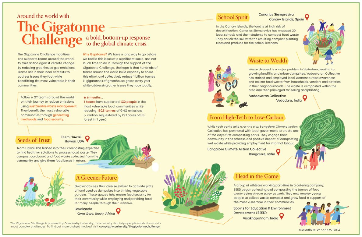 The gigatonne challenge - Heartfulness Magazine : Heartfulness Magazine ...
