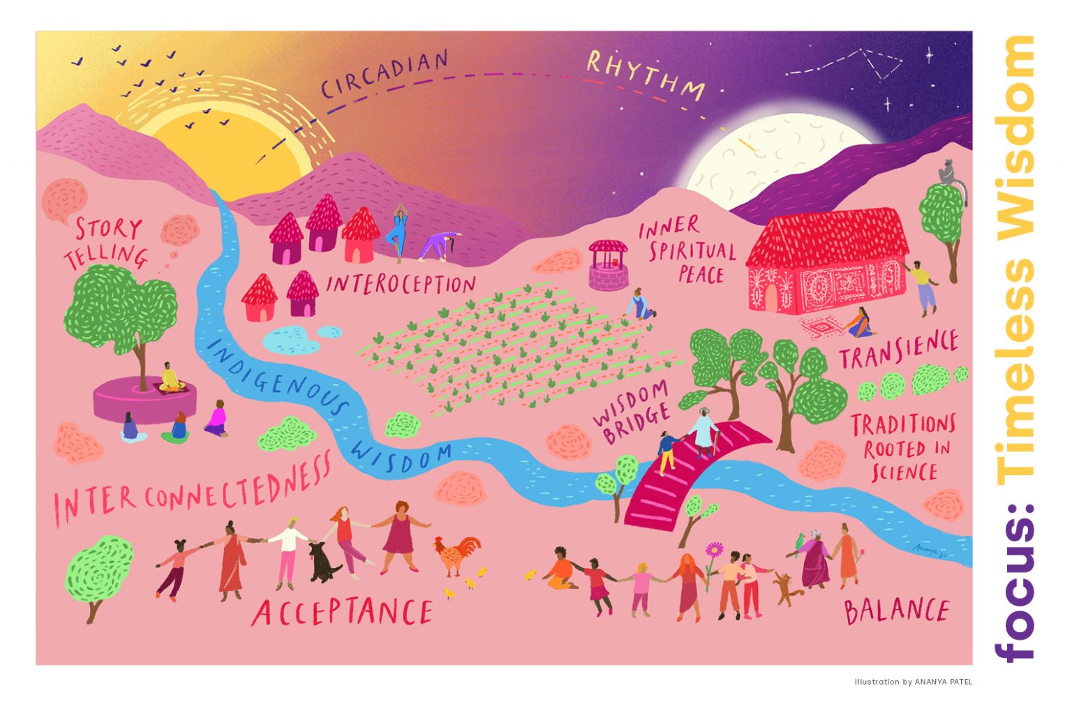 Timeless Wisdom Heartfulness Magazine Heartfulness Magazine