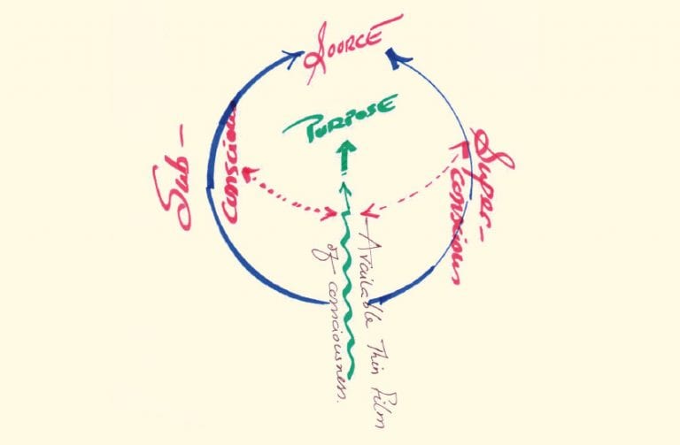 Samyama – part 3 - Heartfulness Magazine : Heartfulness Magazine ...