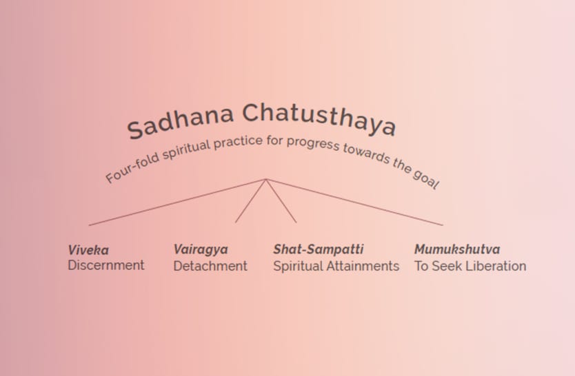 The evolution of consciousness - part 6 - Heartfulness Magazine ...